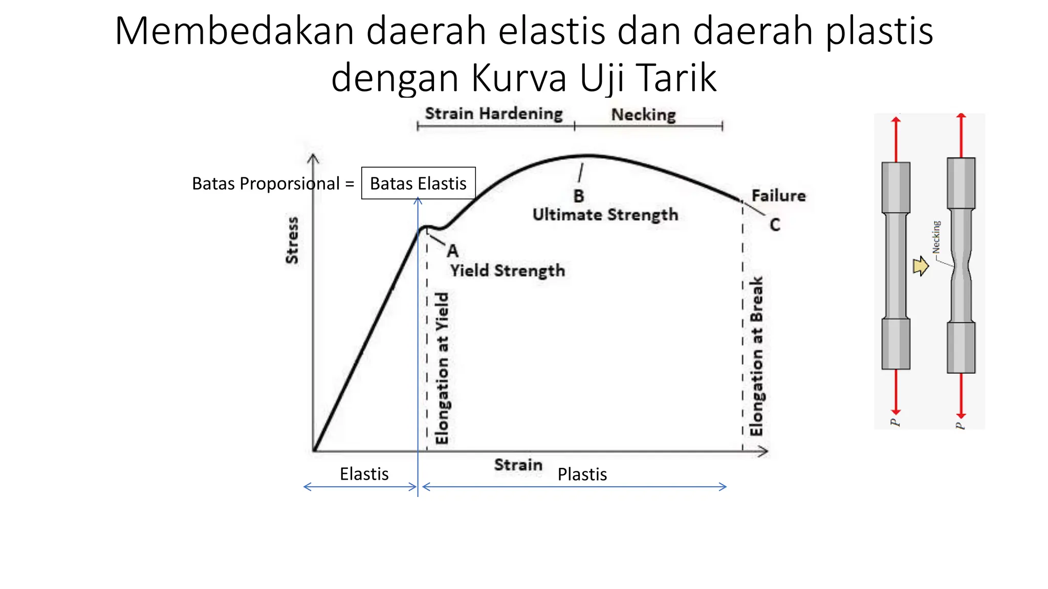Sifat sifat bahan material lab material unib | PPT