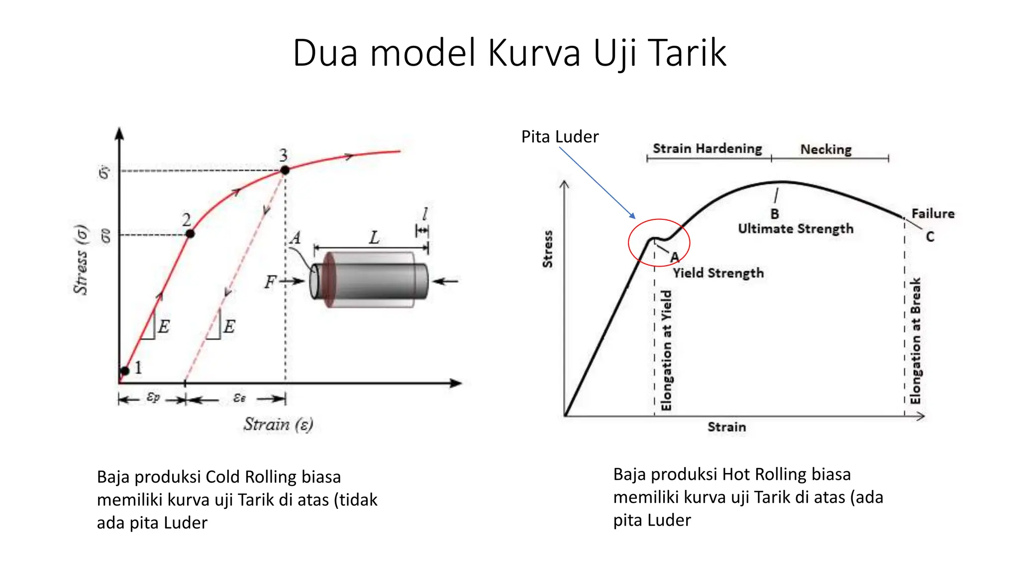 Sifat sifat bahan material lab material unib | PPT