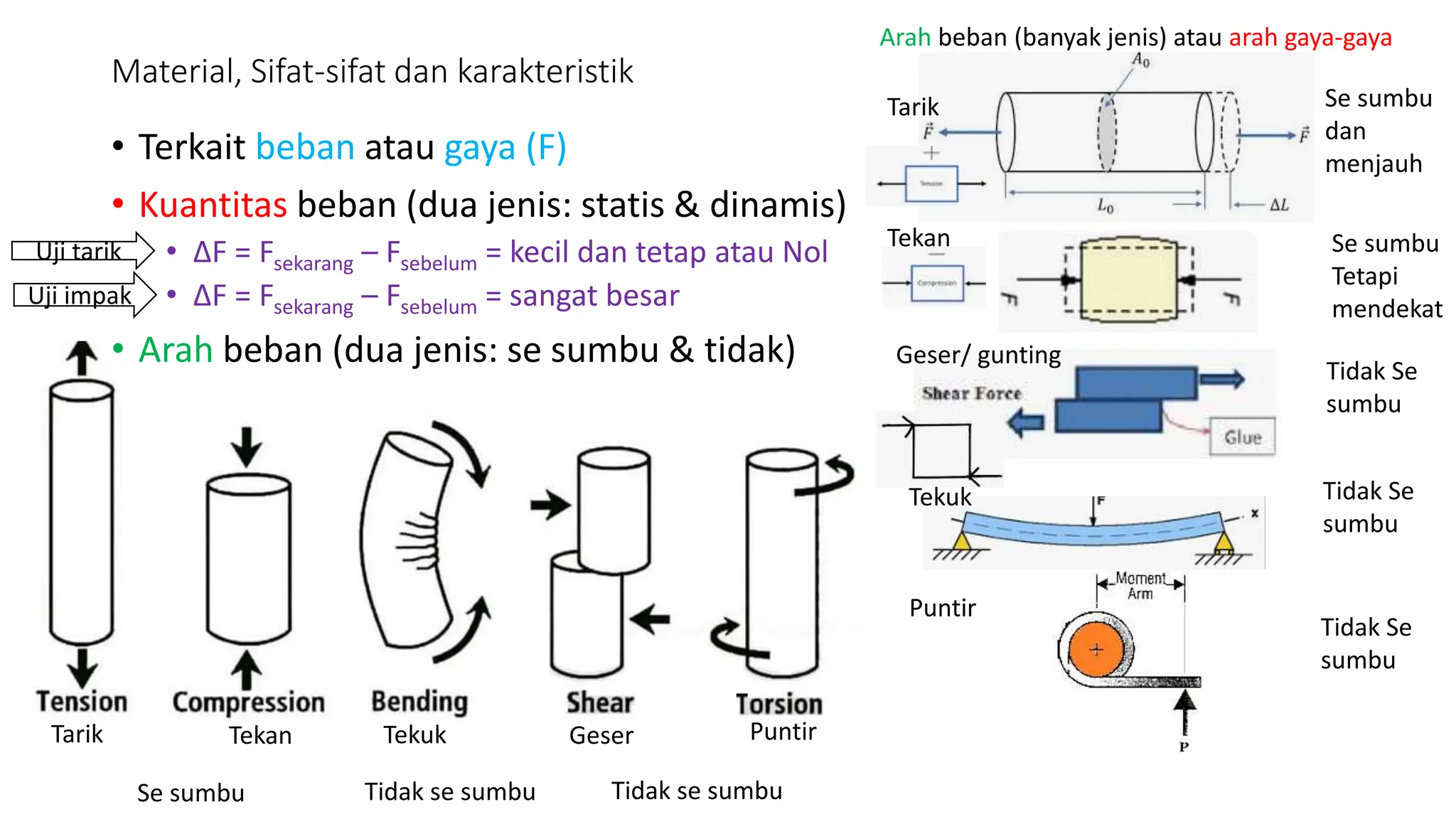 Sifat sifat bahan material lab material unib | PPT