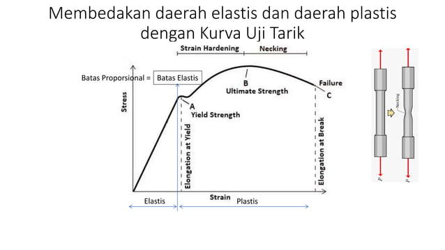 Sifat sifat bahan material lab material unib | PPT