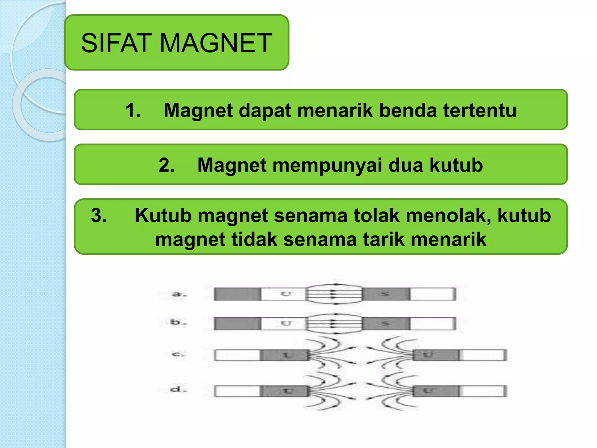 Sifat – sifat magnet | PPTX