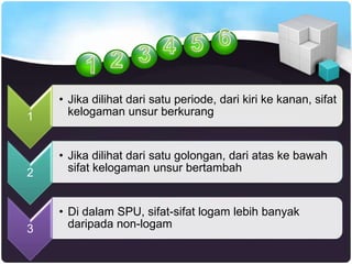 Sifat-Sifat Sistem Periodik Unsur | PPTX