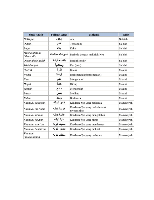 Sifat wajib | DOCX
