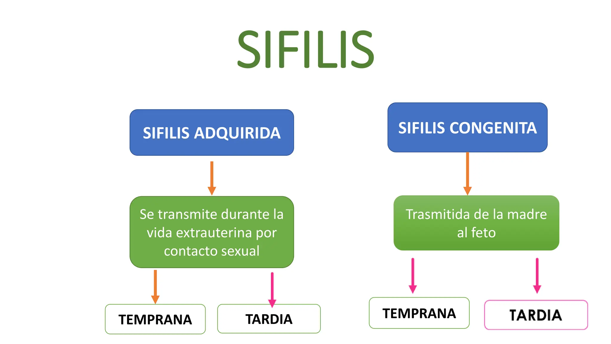 SIFILIS enfermedades de transmision sexual | PPT