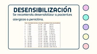 SIFILIS CHANCRO Y CHANCROIDE DIAGNOSTICO Y TRATAMIENTO | PDF