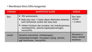Sifilis kongenitalbsnsnajjsjenwnsnjajsndnbrb | PPTX