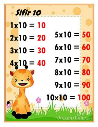 fakta asas sifir | PDF