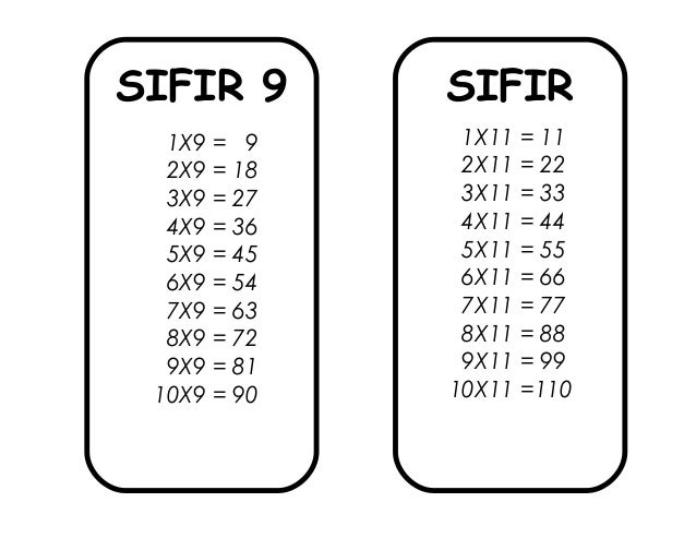 SIFIR