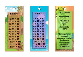 sifir.pptx