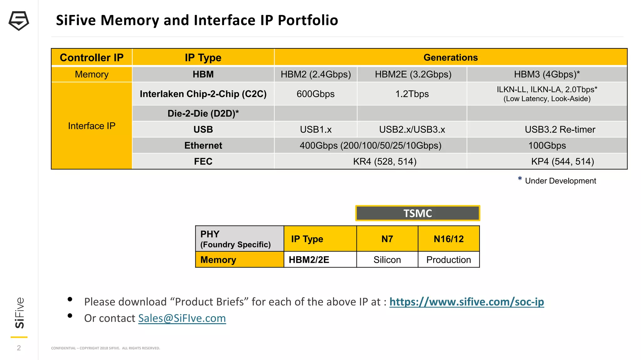 SiFive SoC IP for HPC, AI and Networking | PPT