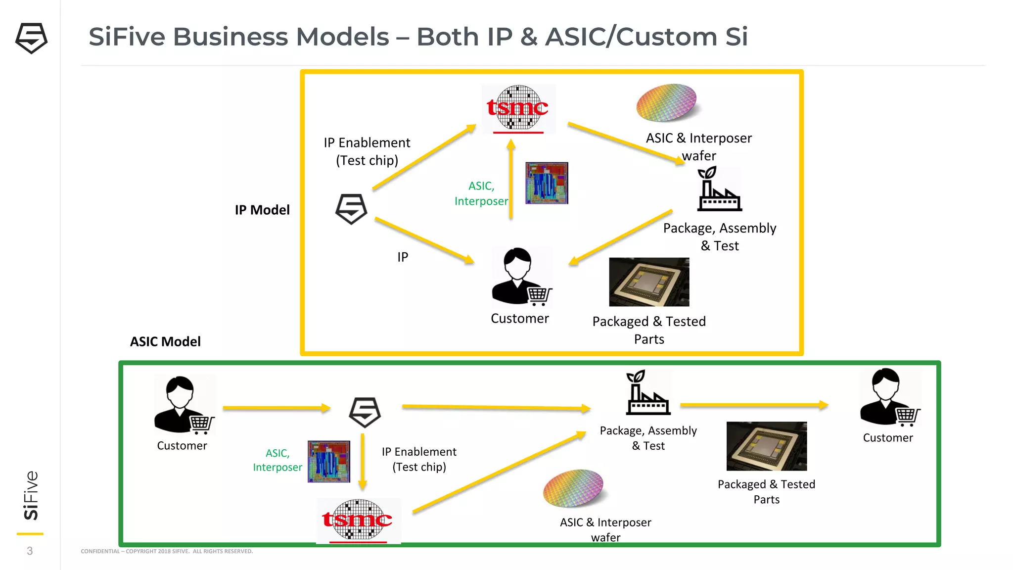 SiFive SoC IP for HPC, AI and Networking | PPT