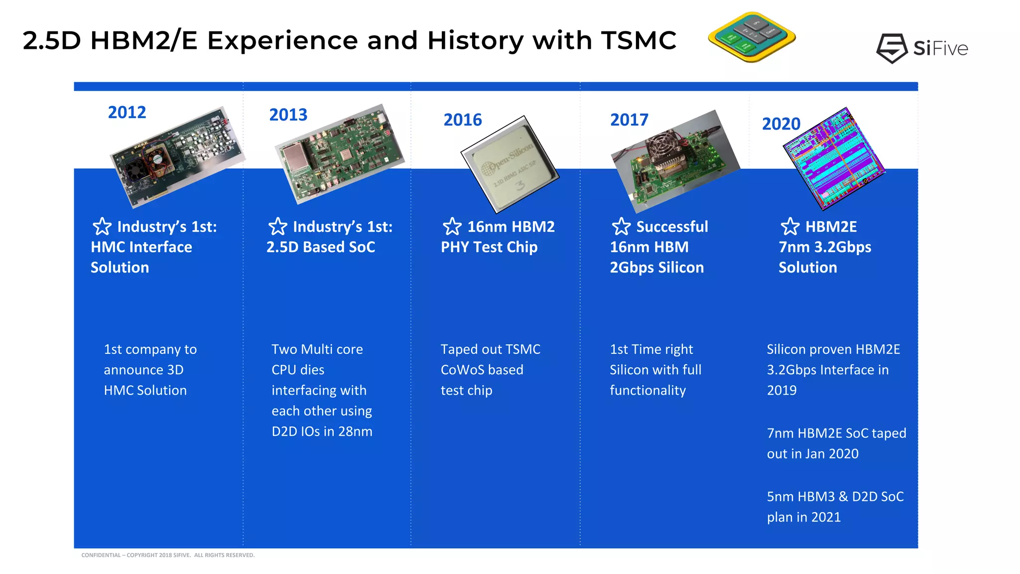 SiFive SoC IP for HPC, AI and Networking | PDF