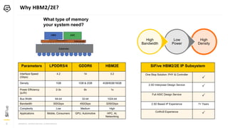 SiFive SoC IP for HPC, AI and Networking | PPT