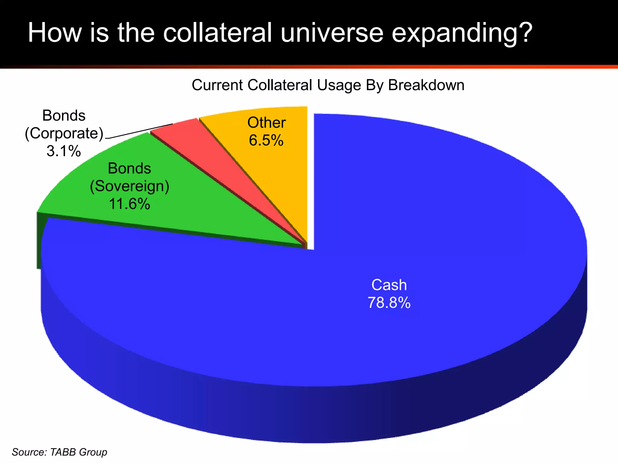 Sifma collateral presentation | PPTX