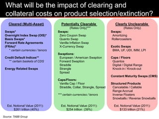 Sifma collateral presentation | PPTX