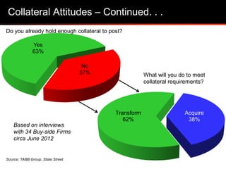 Sifma collateral presentation | PPTX