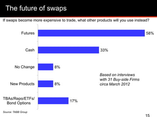 Sifma collateral presentation | PPTX