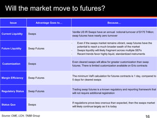 Sifma collateral presentation | PPTX