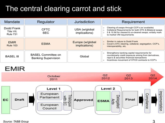 Sifma collateral presentation | PPTX