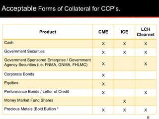 Sifma collateral presentation | PPTX
