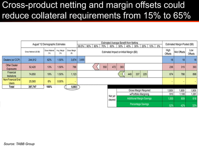 Sifma collateral presentation | PPTX
