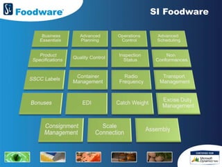 SI Foodware | PPTX