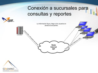 Sif pro presentacion completa | PDF