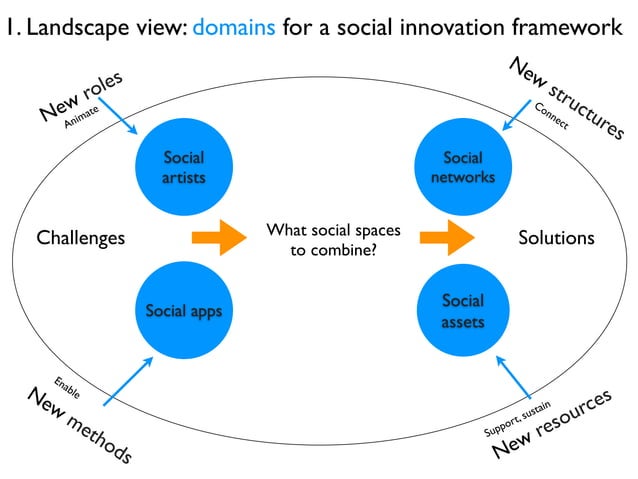 Framework for collaboration spaces | PDF