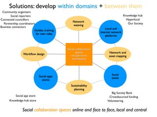 Framework for collaboration spaces | PDF
