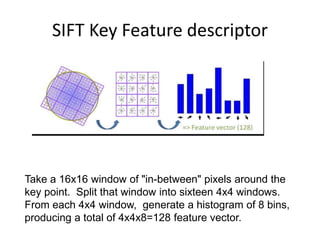 SIFT.ppt