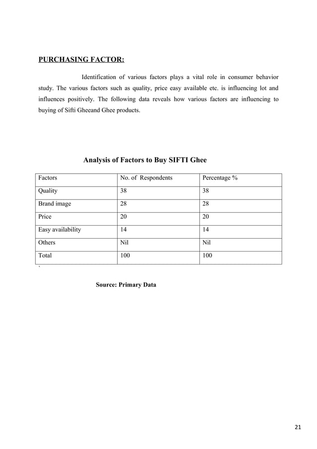 Sifti desi ghee MBA project | DOC