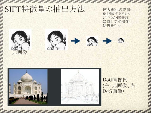 画像認識の初歩、SIFT,SURF特徴量 | PDF