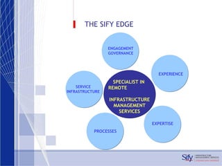 Sify - IT Management Services | PPT