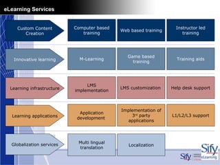 Sify - IT Management Services | PPT