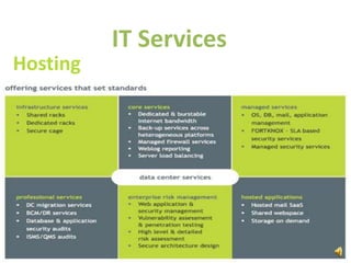 Sify Corp Products Presentation | PPSX | Information Services Industry ...