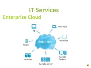 Sify Corp Products Presentation | PPSX