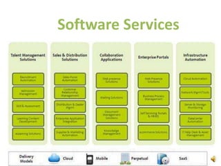 Sify Corp Products Presentation | PPSX | Information Services Industry ...