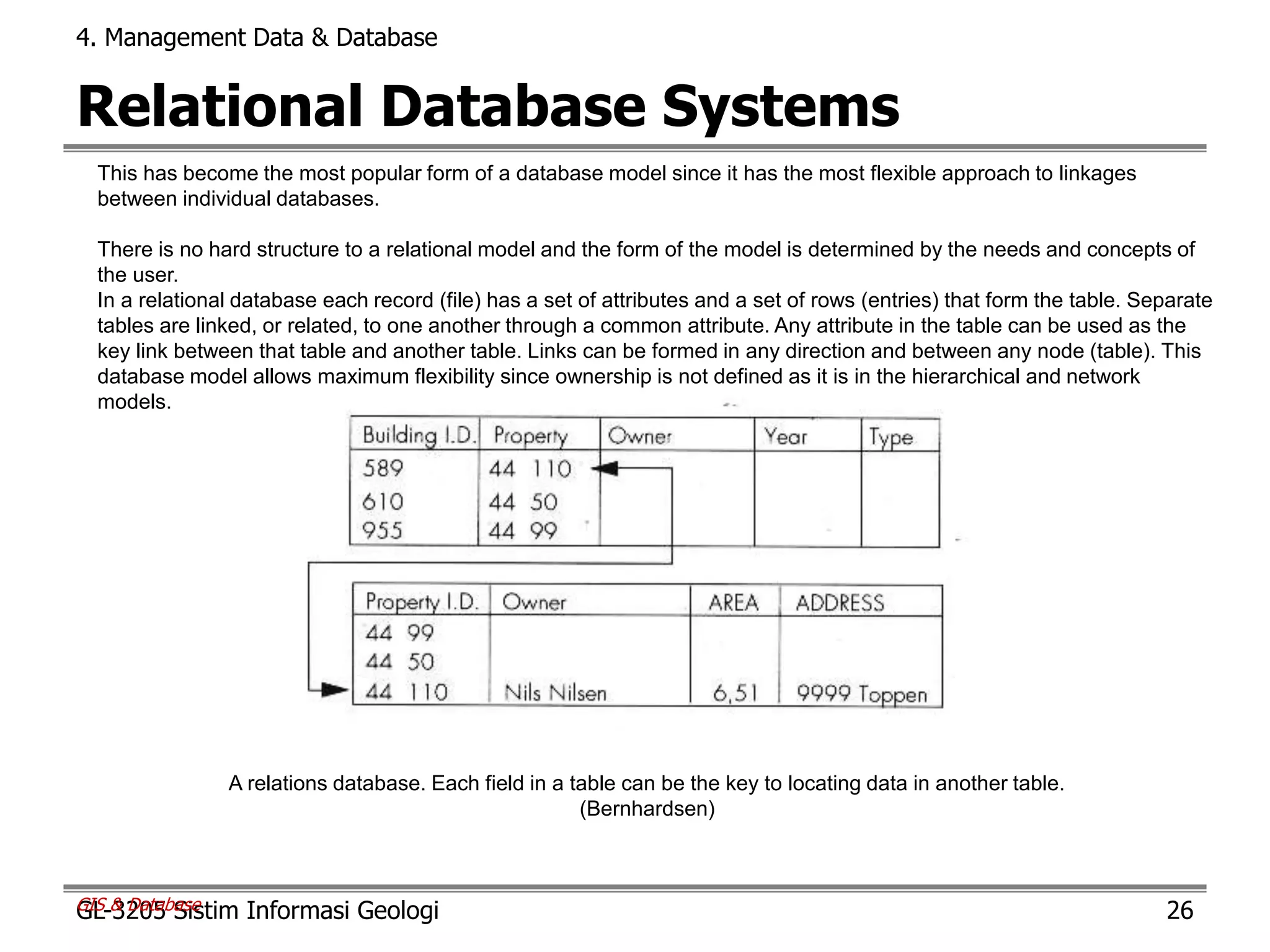 SIG-04-Databases.pptx | Free Download