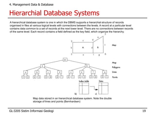 SIG-04-Databases.pptx