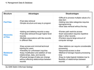 SIG-04-Databases.pptx