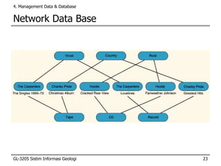 SIG-04-Databases.pptx