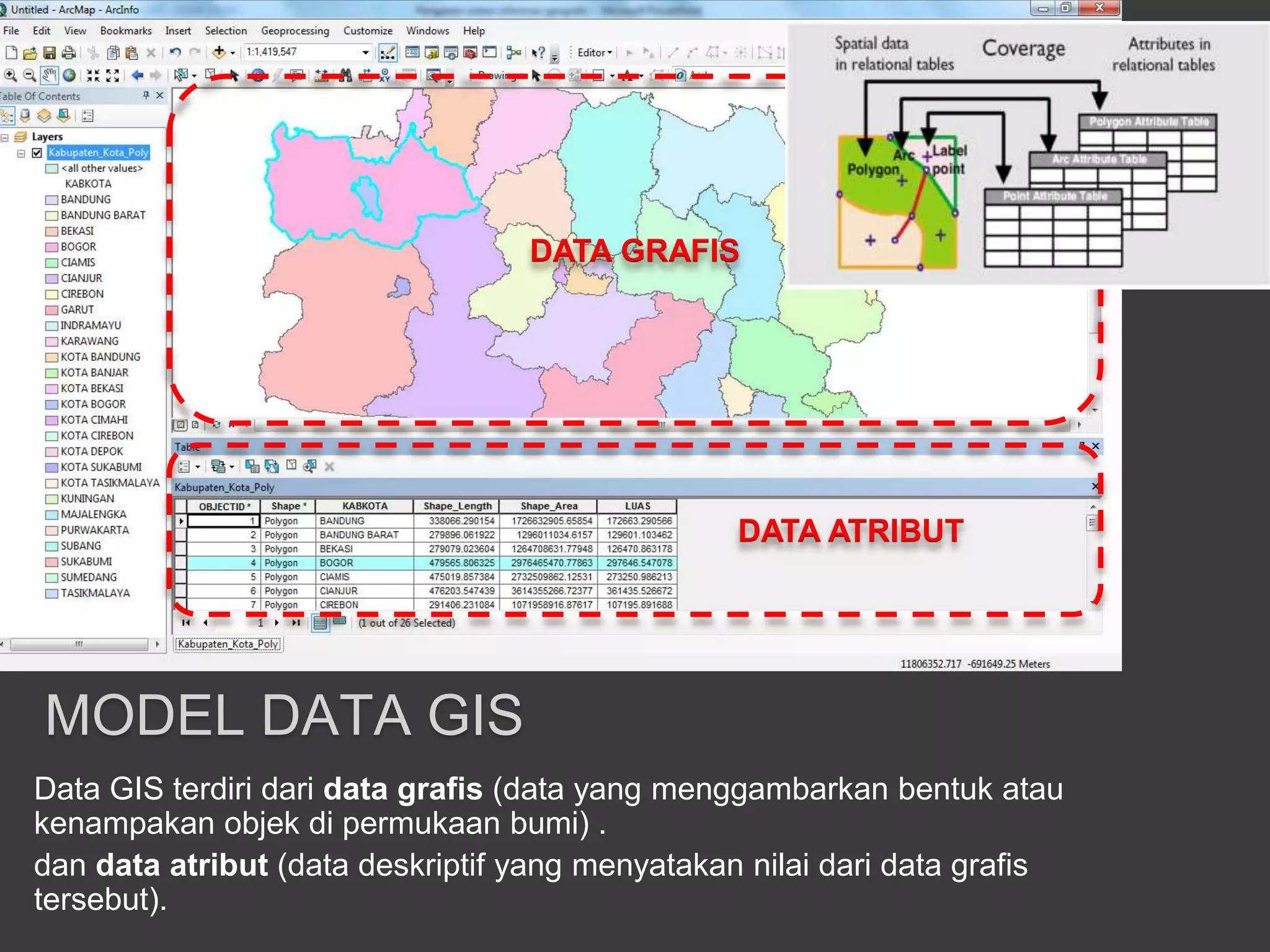 Sistem Informasi geografis | PPTX
