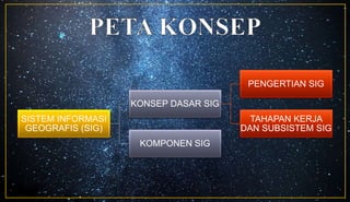 SISTEM INFORMASI GEOGRAFIS (SIG) | PPTX