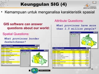 Definisi, karakteristik, dan contoh Sistem Infomrasi Geografis.ppt