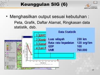Definisi, karakteristik, dan contoh Sistem Infomrasi Geografis.ppt