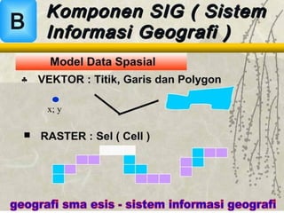 SIG sistem informasi geografi konsep dan penerapan.pptx