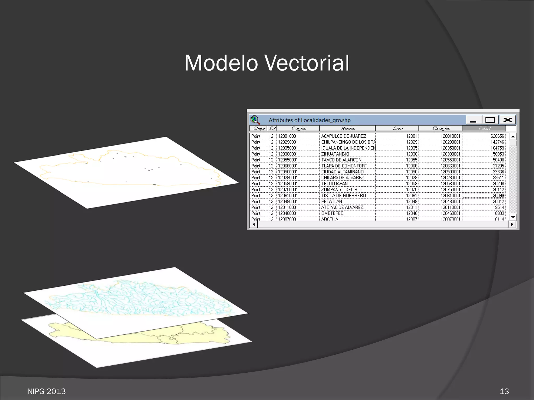 Sig 4 de 6-modelos geográficos | PPT