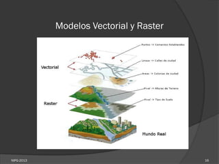 Sig 4 de 6-modelos geográficos | PDF