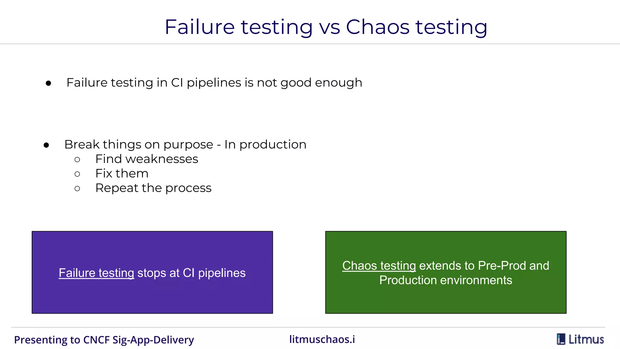 CNCF App-Delivery SIG Presentation - Litmus Chaos Engineering | PPT
