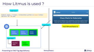 CNCF App-Delivery SIG Presentation - Litmus Chaos Engineering | PPT